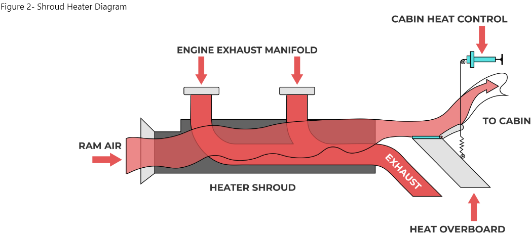Tasecs | Heating Systems