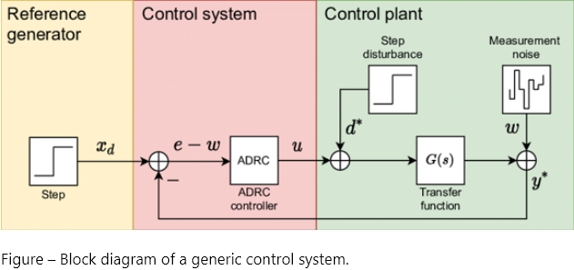 Tasecs | Control Systems